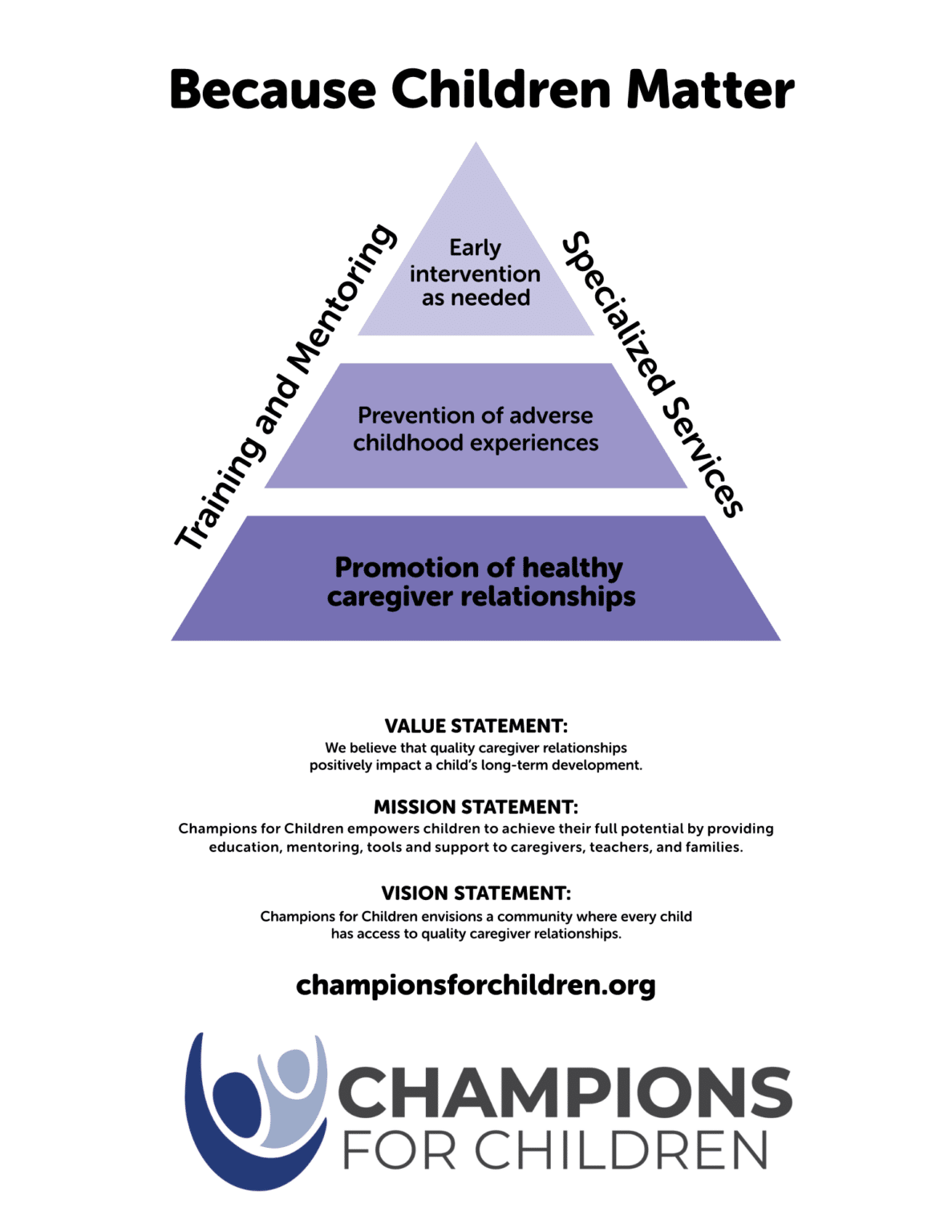 Making a Difference in Children's lives - Champions For Children ...